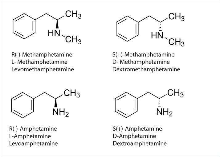 The Analytical Scientist | Accurate Biological Testing for Amphetamine ...