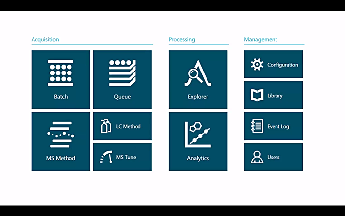 The Analytical Scientist | Welcome to SCIEX OS